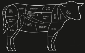 Australian Wholesale Beef Cuts | Blog | RTC Foods